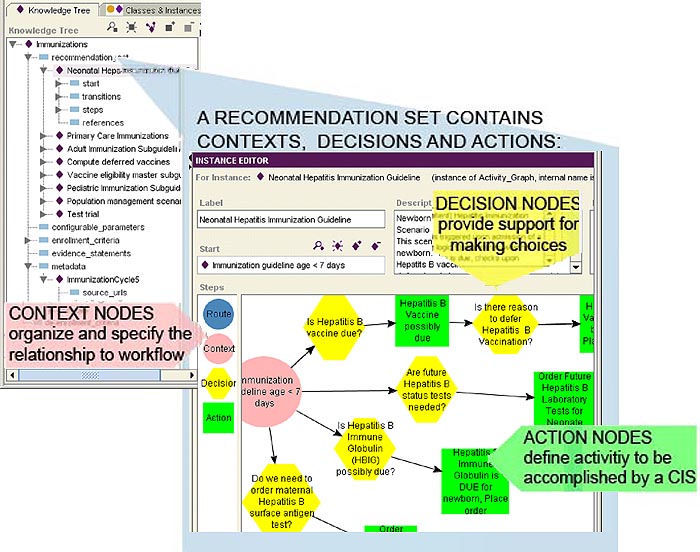 The SAGE Guideline Model Components